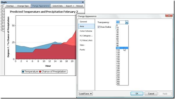 Using Charts to Effectively Communicate Data - Altova Blog